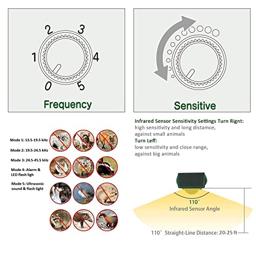 Broox 2023 Upgraded Solar Animal Repeller, Ultrasonic Repellent, Waterproof, Wireless, Motion Detection, LED Flashing Light, Dog, Cat Repellent, Squirrel, Raccoon, Skunk, Rabbit, Rodent, Fox, Deer