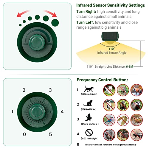 FAYINWBO Latest in 2022 Outdoor Ultrasonic Animal Repeller. Solar Animal Repellent.with Flashing LED Lights, Siren Expelled Cats, Dogs, Rac Green