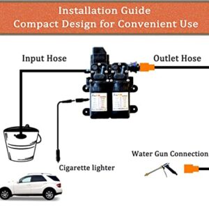 12V Pressure Washer, 130 PSI Portable Pressure Washer with 30Ft Hose, Portable Power Washer for Cars, Home, Garden, Vehicles (Double Pump)