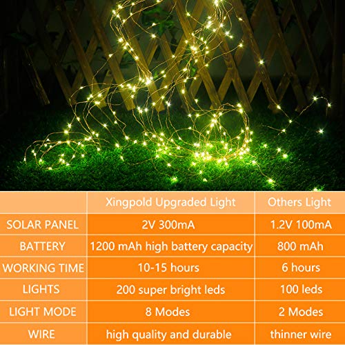 Xingpold Solar Powered Twinkle Fairy Lights,10 Strands 200 LEDs Solar Christmas Lights Outdoor Waterproof Timbo Lights Decorative Copper Wire Vine Solar Garden Lights for Patio Garden Christmas Tree