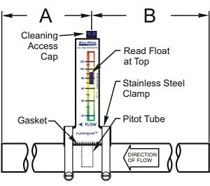 Blue-White Residential Pool Flow Meter for 2.00" Pipe