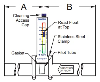 Blue-White Residential Pool Flow Meter for 2.00" Pipe