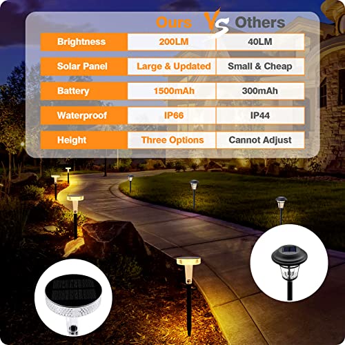 B-right Solar Pathway Lights, 2 Pack Solar Lights Outdoor Waterproof IP66 Auto On/Off Solar Powered Landscape Lights 3000K for Yard Path Garden Driveway Sidewalk (Warm White)