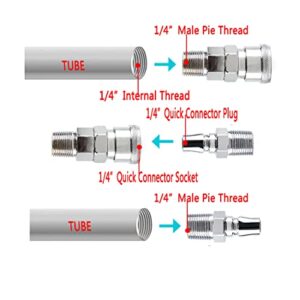 2 Set NPT 1/4 Stainless Steel Pressure Washer Quick Connect Fittings,Garden Hose Quick Connect Male and Female Quick Connector for Pressure Washer Hose Pressure Washer Adapters Hose. (1/4")