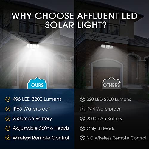 AFFLUENT Solar Outdoor Lights, 3200LM 496LED 3 Modes Security Flood Light,6 Heads Motion Detector Sensor Lights,IP65 Waterproof,360° Illumination Wall Light for Garage Porch Garden Access (1 Pack)