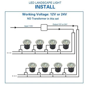 ELEGLO 9W Led Well Lights, Low Voltage Landscape Lights,12V/24V Landscape Lighting,IP67 Waterproof Outdoor in-Ground Lights for Garden,Tree, Deck,Yard,Patio(Warm White) 8 Pack