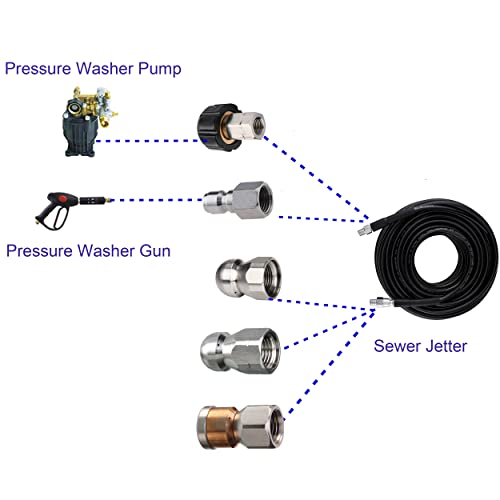 Tool Daily Sewer Jetter Kit for Pressure Washer, 50 FT Hose, 1/4 Inch NPT, Corner, Rotating and Button Nose Sewer Jetting Nozzle, 3600 PSI