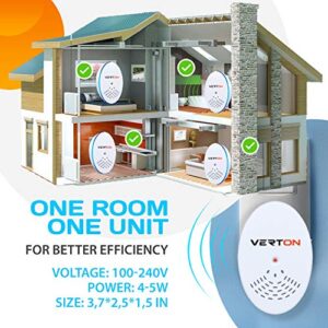 VD1B 2Pack - Ultrasonic Pest Repeller - Electronic Plug-in Best Repellent - Pest Control - Get Rid of - Rodents Squirrels Mice Rats Insects - Roaches Spiders Bed Bugs Fleas Ants Fruit Fly Flies!