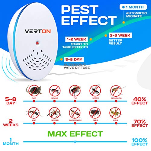 VD1B 2Pack - Ultrasonic Pest Repeller - Electronic Plug-in Best Repellent - Pest Control - Get Rid of - Rodents Squirrels Mice Rats Insects - Roaches Spiders Bed Bugs Fleas Ants Fruit Fly Flies!