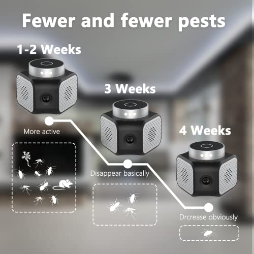 Mouse Repellent,Ultrasonic Pest Repeller,Rodent Repellent,Mice Repellent Plug-ins, Rodent Squirrels Repellent Indoor Mouse Deterrent Rat Control for Home Attic Garage RV