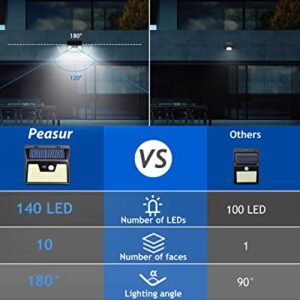 Peasur Solar Outdoor Lights [2 Pack/140LED], Motion Sensor Outdoor Lights Ultra-Bright, Solar Powered Security Lights 3 Working Modes, Solar Lights Outdoor Waterproof for Outside Garden Yard (500LM)