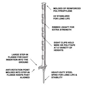 FENCE SHOCK 48Inch Step-in Fence Post-Electric Fence System Post for Garden and Farm（25 Pack）,White