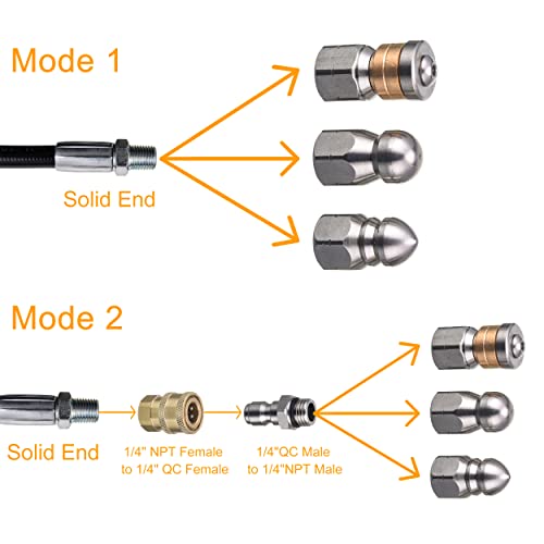 PWACCS Sewer Jetter Nozzle for Pressure Washer, Stainless Steel Drain Cleaning Tips for Power Washer, 3 Pieces, Button Nose Jet Nozzle, Rotating Flat Jetting Nozzle and Drain Jet Hose Nozzle, 5000 psi