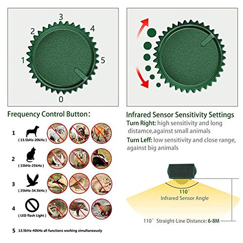 AH BRIGHT Solar Animal Repeller, 2022 Ultrasonic Mole Repellent, Rat, Squirrel, Deer, Raccoon, Skunk, Rabbit, Mole, Dog, Cat, Waterproof with Motion Detector, USB Rechargeable, Flashing Light