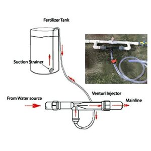 BE-TOOL Garden Irrigation Device, G3/4 Irrigation Fertilizer Venturi Fertilizer Injector Switch Water Tube Kit