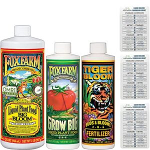 fox farm big bloom – 32 oz bottle – 1 bottle | fox farm grow big – 16 oz bottle – 1 bottle | fox farm tiger bloom -16 oz bottle – 1 bottle | 3 twin canaries charts