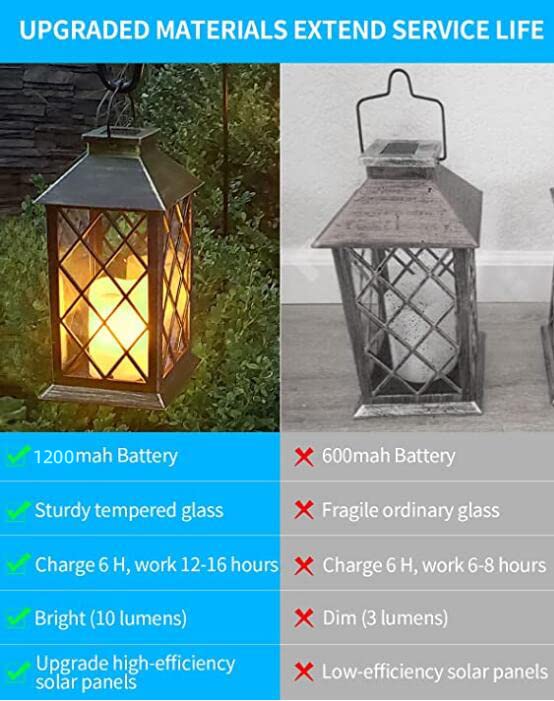 SHYMERY Solar Lantern,Outdoor Garden Hanging Lanterns,Set of 2,14 Inch Waterproof LED Flickering Flameless Candle Mission Lights for Table,Outdoor,Party Decorative