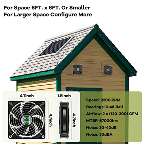 Erifyng 20W Solar Powered Fan, Solar Fan for Outside, Shed, Chicken Coop, Greenhouse with Two IPX7 Waterproof Fans 13Ft On/Off Switch Cable Exhaust Intake Mounting Way and Installation Kits