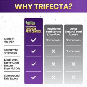 Natural Outdoor Pest Control Spray -Trifecta Nature's Defense: Insect Killer, Mosquito Killer, Spider Killer, Use For Lawns, Patios, Backyard Bug Repellent, Nano-Sized Essential Oils, Safe For People, Planet, Pets (Best Value Concentrate - 32oz)