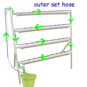 INTBUYING Hydroponic36Holes Plant Site Grow Kit Hydroponics Growing System Garden System Vegetable Ladder Style-4 Pipes 4 Layer （Outer Set Hose）