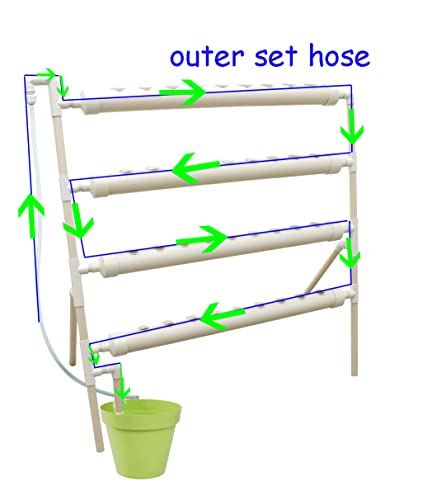 INTBUYING Hydroponic36Holes Plant Site Grow Kit Hydroponics Growing System Garden System Vegetable Ladder Style-4 Pipes 4 Layer （Outer Set Hose）