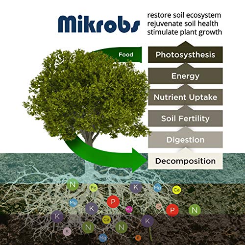 Mikrobs - Microbial Superpack for Living Soil. Revitalize Plants (8 Oz)