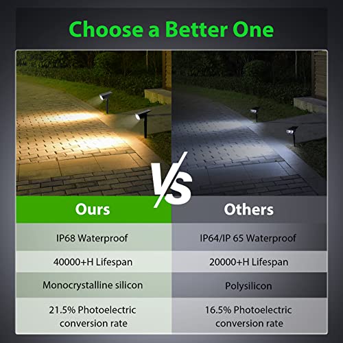 AloftSun Solar Spotlight, IP68 Waterproof Solar Outdoor Lights, 6500K/ 700LM Solar Landscape Lights for Yard Garden Pathway, Auto ON/Off, Dusk to Dawn, 2 Brightness Modes-2 Pack