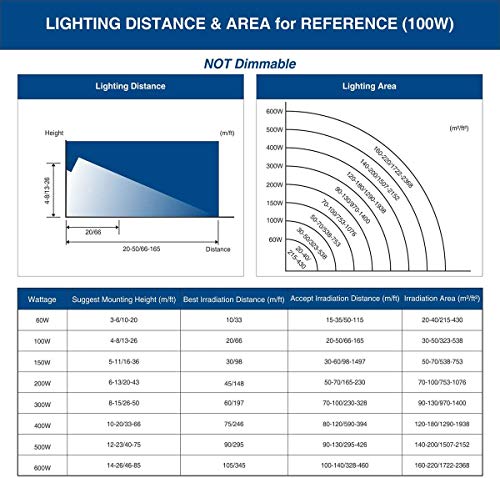 SOLLA 100W LED Flood Light, IP66 Waterproof, 8000lm, 550W Equivalent, Super Bright Outdoor Security Lights, 6000K Daylight White, Outdoor Floodlight for Garage, Garden, Lawn and Yard