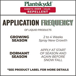 Plantskydd Animal Repellent - Repels Deer, Rabbits, Elk, Moose, Hares, Voles, Squirrels, Chipmunks and Other Herbivores; Ready to Use Liquid - 32 Oz Spray Bottle (PS-1L)