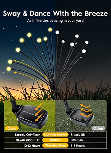 Solar Garden Lights - 4 Pack 12 LED Solar Firefly Lights with 2 Lighting Mode, Sway by Wind, Waterproof Solar Decorative Lights, Solar Outdoor Lights for Yard Patio Walkway Decoration, Warm White