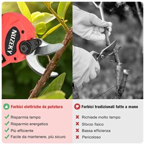 Electric Pruning Shears,Professional Cordless Pruner with 1.18 Inch Cutting Diameter 24V Battery Powered Tree Branch Pruner with 2 Lithium Battery for Gardening - Battery Shear