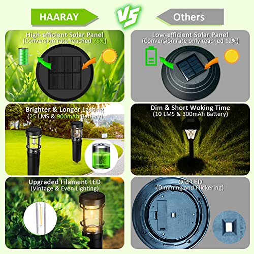 HAARAY Solar Pathway Lights Outdoor Waterproof, Solar Powered Landscape Path Lights with 2 Brightness Modes, Auto On/Off Solar Garden Lights for Yard, Lawn, Walkway, Driveway, Warm White, 4 Pack