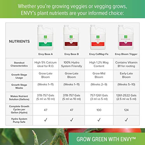 ENVY CalMag+ (4-0-0) Professional Grade Calcium, Magnesium and Iron Liquid Plant Food Supplement for Hydroponics & Soil (Quart)