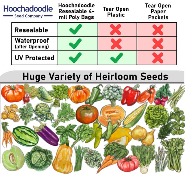 Survival Garden Seed Kit - 40 Varieties, 14,750+ Non-GMO Open Pollinated Seeds Heirloom Survival Seed Kit - Hoochadoodle Seed Company