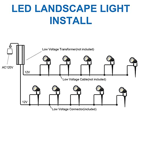 Mutois Low Voltage Landscape Lights 7W Landscape Lighting Waterproof Landscape Spotlights Yard Lawn Garden Outdoor 900LM Warm White Landscape Lights with Spike Stand(10-Pack with Connectors)