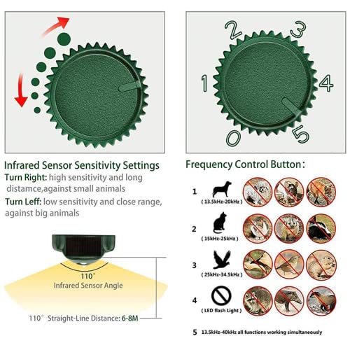 2022 Solar Ultrasonic in Repellent Defender Rat, Squirrel, Deer, Raccoon, Skunk, Rabbit, Mole, Dog, Cat, Waterproof with Motion Detector