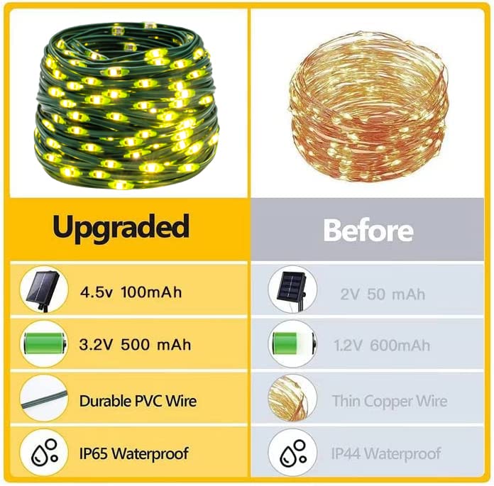 shinar Solar String Lights Outdoor, 400LEDs/150ft IP67 Waterproof 8 Lighting Modes, Solar Fairy Light, Solar Powered Christmas Lights for Garden Yard, Patio, Wedding, Christmas (warmwhite)