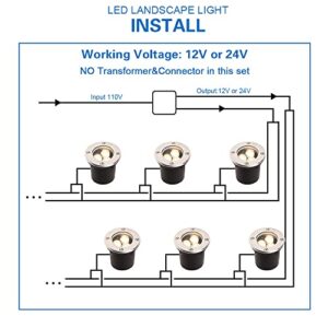 3W Led Low Voltage Landscape Lighting with Wire Connectors,Led Well Lights,12V In Ground Lights and Landscape Lights IP67 Waterproof for Garden, Driveway, Deck,Tree Up lights( Warm White 12 Pack)