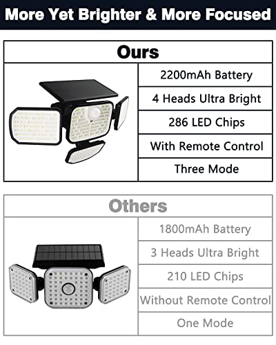 Solar Outdoor Lights with Motion Sensor, 286 LEDs Solar Security Lights Outdoor with IP65 Waterproof, Remote Control, 4 Heads, 3 Modes, Solar Flood Lights for Garage Porch Garden Front Door 2 Pack