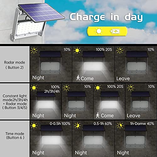 Solar Lights Outdoor, Motion Sensor Security Lights, Multiangle Adjustable Lightweight Solar Wall Lights with 40 High Bright LED Waterproof Aluminum Alloys Flood Light for Garden Garage Patio