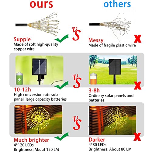 Solar Garden Lights, 4 Pack Solar Fireworks Lights Outdoor Waterproof Decorative Sparkles Pathway Light, 8 Lighting Modes Stake Lights with Remote for Garden Yard Flowerbed Pathway Parties (Warm)