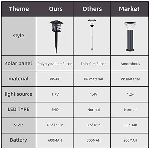 nommthy 4 Pack 40 Lumen Solar Garden Lights Outdoor, IP44 Waterproof Solar Powered Garden LED Lights, Solar Pathway Lights for Garden, Landscape, Path, Yard, Patio, Driveway-(Cold White)