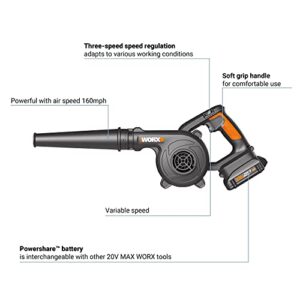 WORX 20V Cordless Jobsite Blower WX094L Compact Leaf Blower for Jobsite Garage Yards，2.0Ah Battery & Charger Included