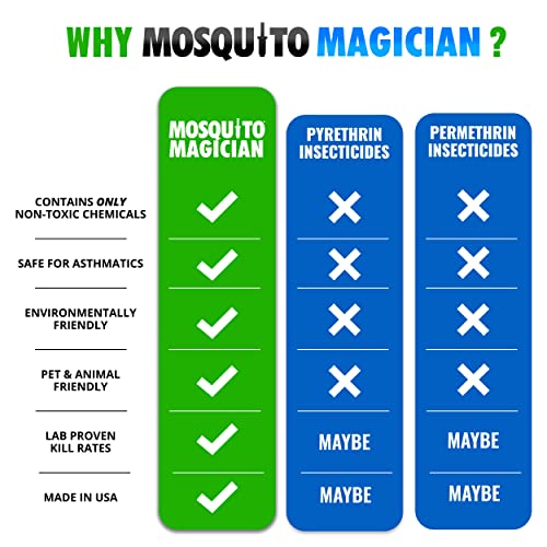 Mosquito Magician Natural Mosquito Killer and Insect Repellent Concentrate - Makes 32 Gallons of Spray for Your Yard and Patio - 1 Gallon