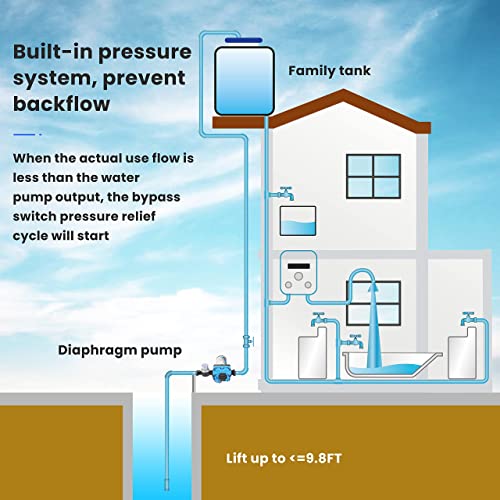 Anbull Self Priming Water Pump 110V 5.0GPM 55PSI, Industrial Water Pressure Diaphragm Pump with 3/4" Garden Hose Adapters for Liquid Transfer, Marine, Agriculture Applications