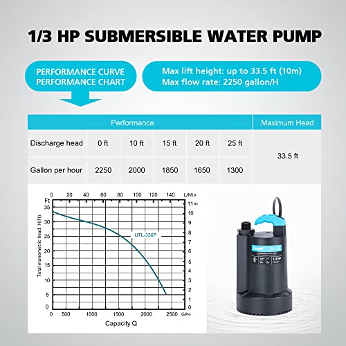 BOMGIE 1/3 HP Submersible Water Pump, 2250GPH Thermoplastic Sump Pump Portable Electric Utility Water Pump Removal for Pool Draining Basement Hot Tubs Garden Pool Cover Pond with 10ft Power Cord