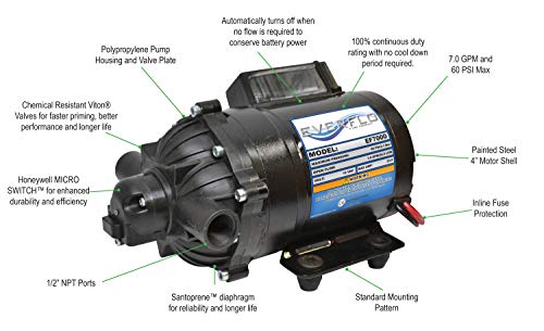 Everflo EF7000-BOX 7.0 GPM 12V Diaphragm Pump-1/2 FNPT Ports, Black