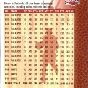 2000 Upper Deck Century Legends Basketball Card #12 Clyde Drexler