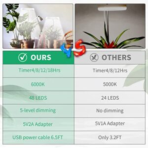 GYTF Halo Plant Grow Light, 6000K White LED Full Spectrum Growing Lamp for Indoor Plants, Succulents, Mini Bonsai, Small Plants, Height Adjustable, Dimmable & Timer 4/8/12/18Hrs