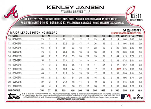 2022 Topps Update #US311 Kenley Jansen